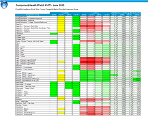 Dell Poweredge Rack Server Comparison Chart By Router Switch Issuu Images