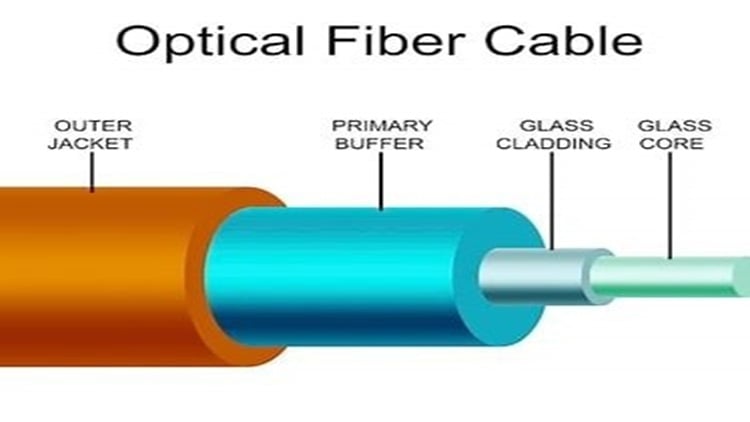 Fiber optic innovations: Pushing the limits of data transmission ...