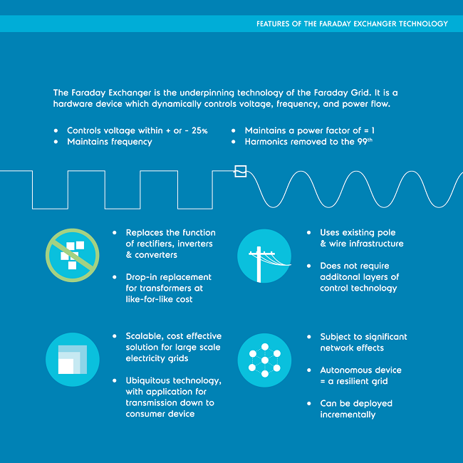 UK Power Networks to Test Faraday Grid’s New Transformer Concept ...