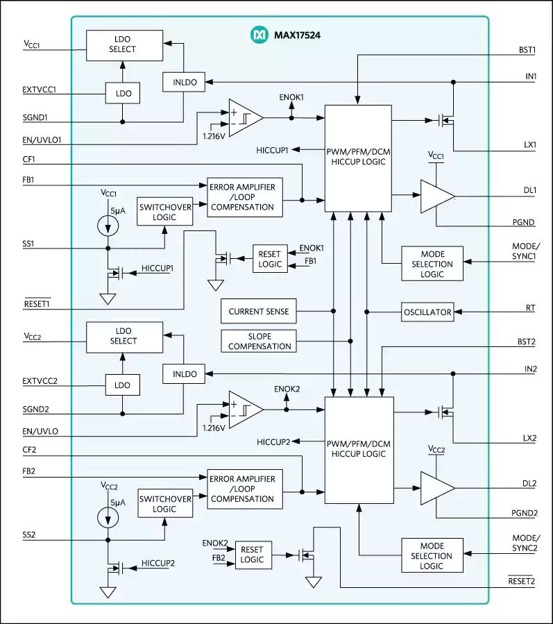 Maxim Integrated Unveils 60 V, 3 A, Step-down, DC-DC Converter ...