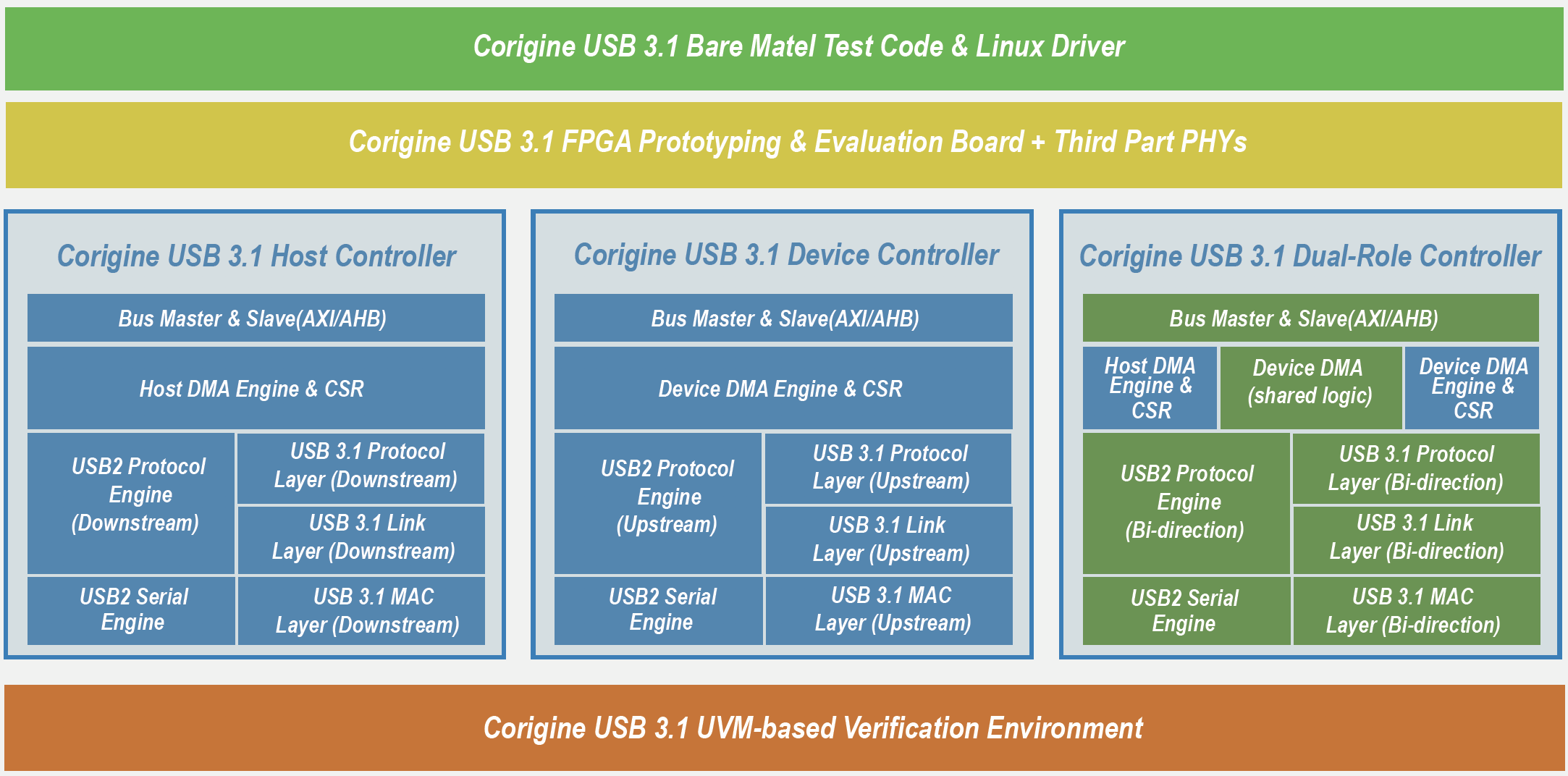 New USB Doubles the USB Transfer Speed | Electronics360