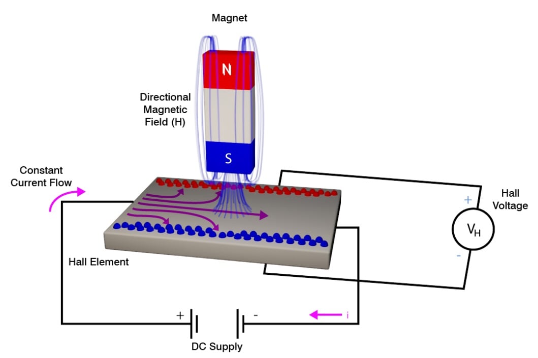 mainSENSOR: A New Twist on Sensor Technology | Electronics360