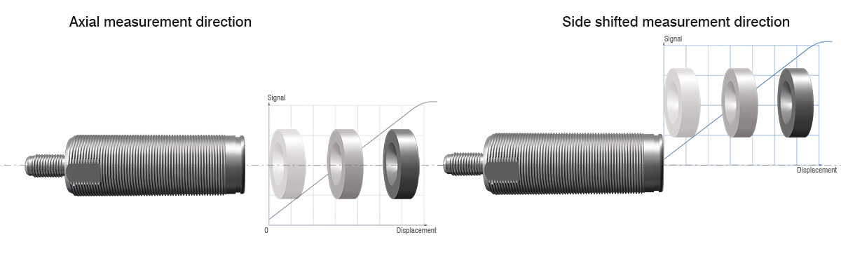 mainSENSOR: A New Twist on Sensor Technology | Electronics360