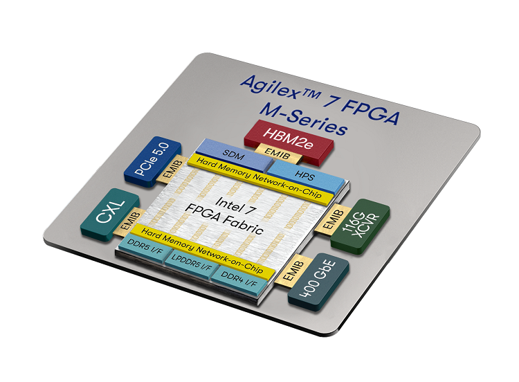 Altera begins high memory bandwidth FPGA shipments | Electronics360
