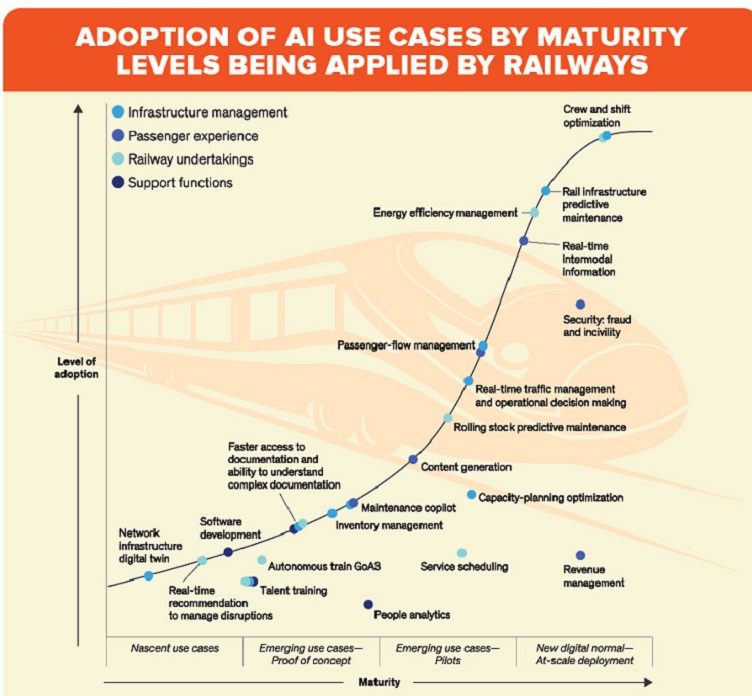 AI rides the rails | Electronics360