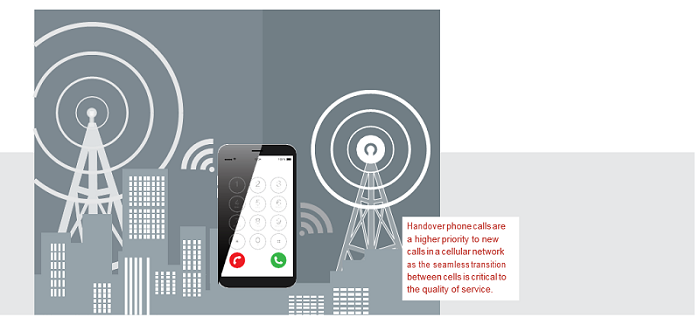 Creating Advanced Handover Testing Platforms Using Low Cost ...