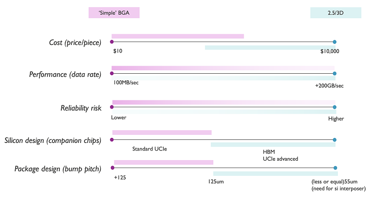 ASIC packaging: How to navigate a complex and changing landscape ...