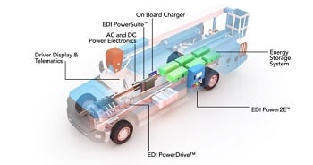 Expanded All-Electric Drivetrain Kit Offerings | Electronics360