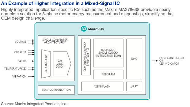 Integration in Mixed-Signal ASICs: Why More Isn’t Always Better ...