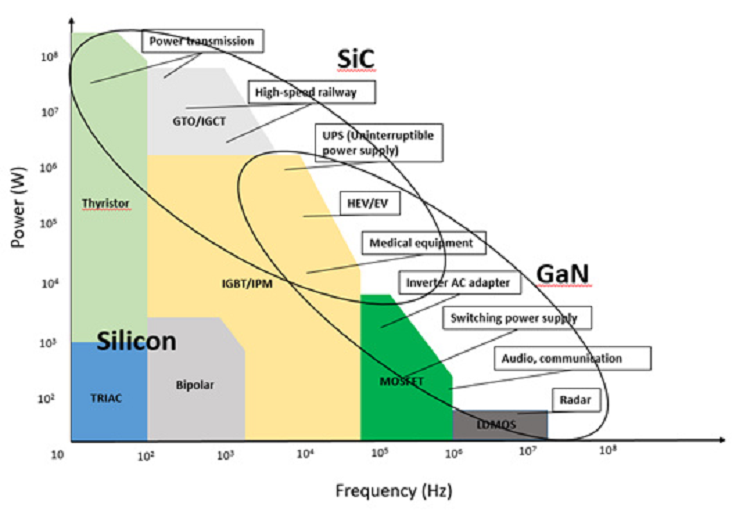 Why GaN-on-Si will dominate the RF power amplifier market | Electronics360