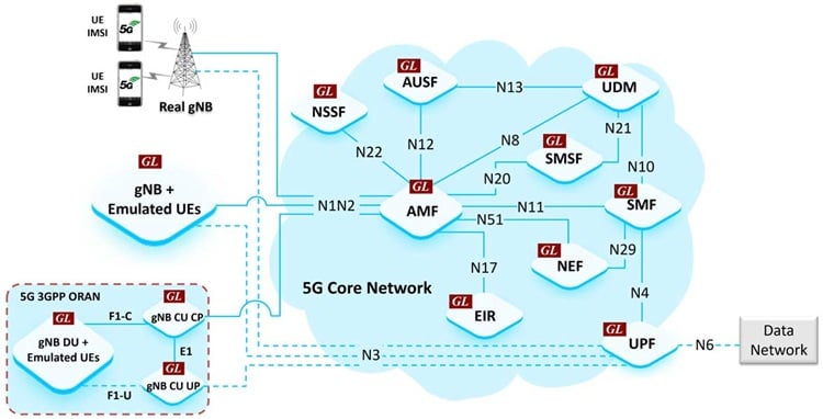 GL Communications integrated suite for advanced 5G testing | Electronics360