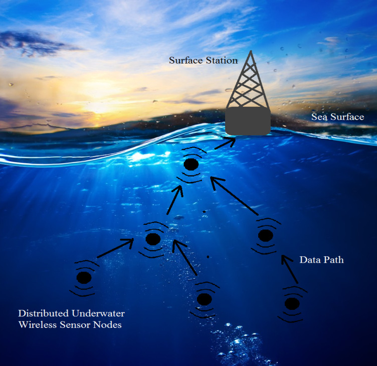 Engineering smarter seas with hybrid underwater networks | Electronics360