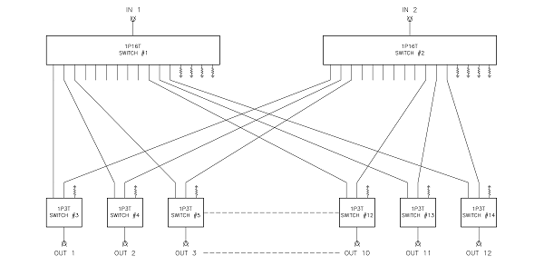 Non-blocking RF matrices expand VNA capabilities | Electronics360