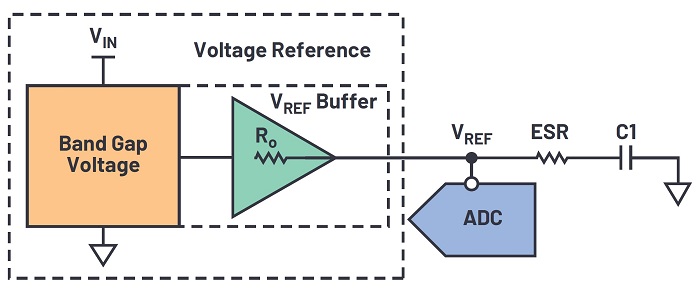 Specification and usage of voltage references | Electronics360
