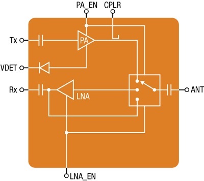 Skyworks releases new front-end modules for Wi-Fi 6 (802.11ax ...