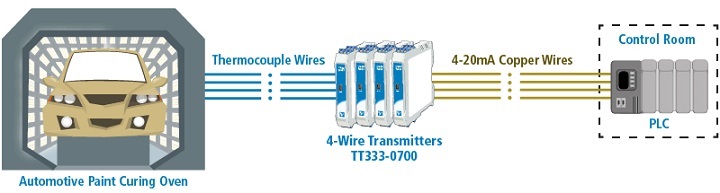 Video: How to use thermocouple transmitters to monitor temperatures in ...