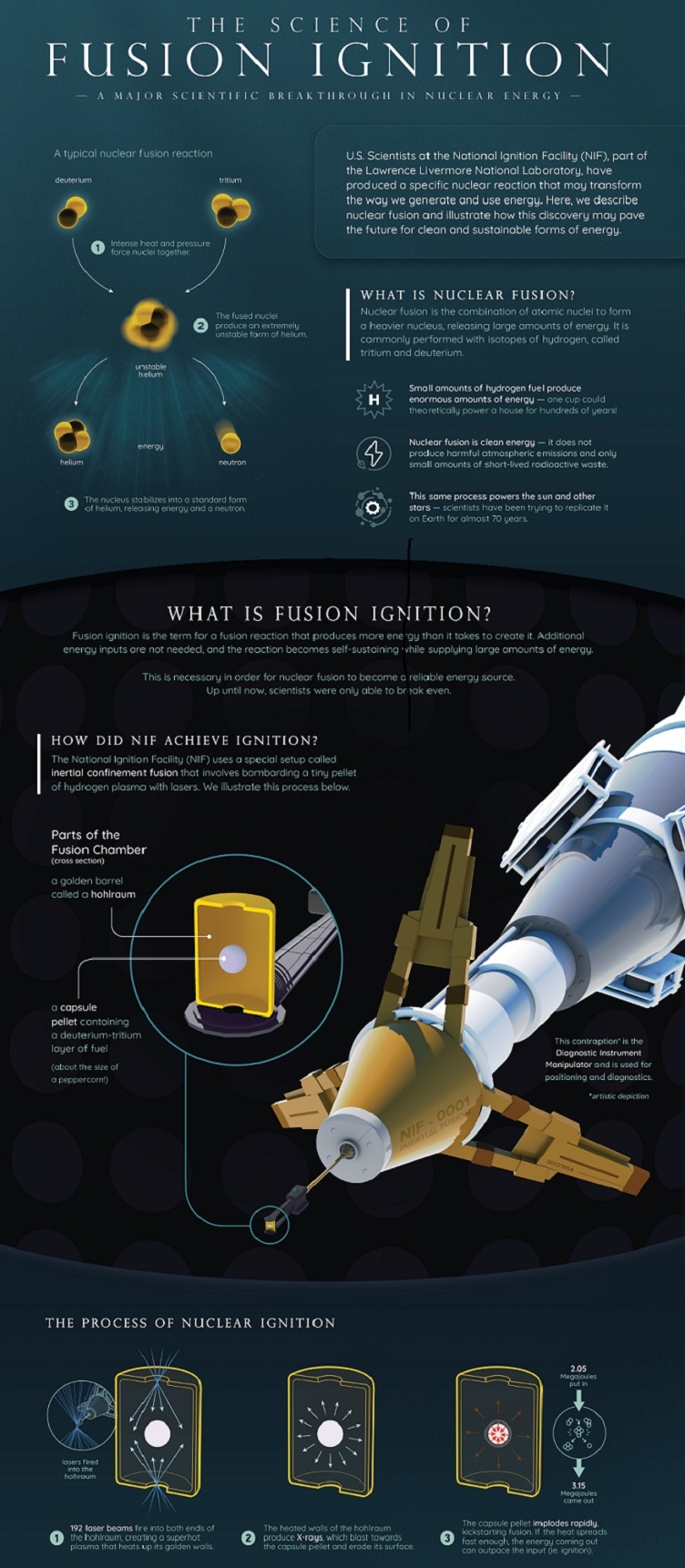 A primer on nuclear fusion | Electronics360