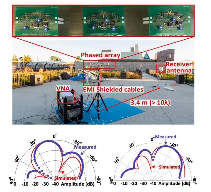 A wireless system based on large-area electronics operating at ...