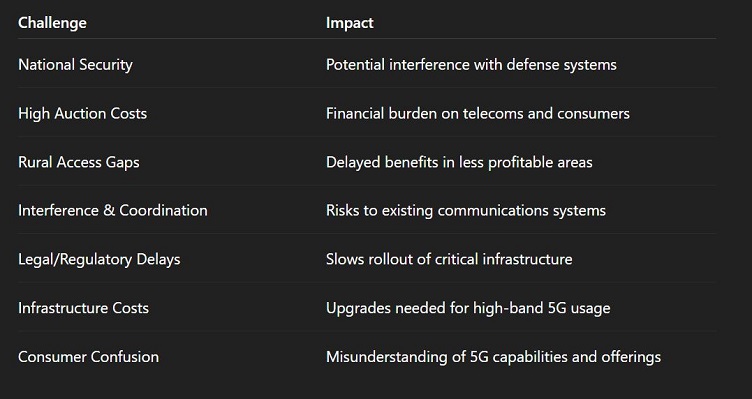 Trump’s 600 MHz auction targets 5G, 6G expansion | Electronics360
