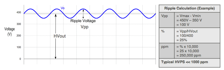 A Complexity-Free Approach to Selecting High-Voltage Power Supply ...