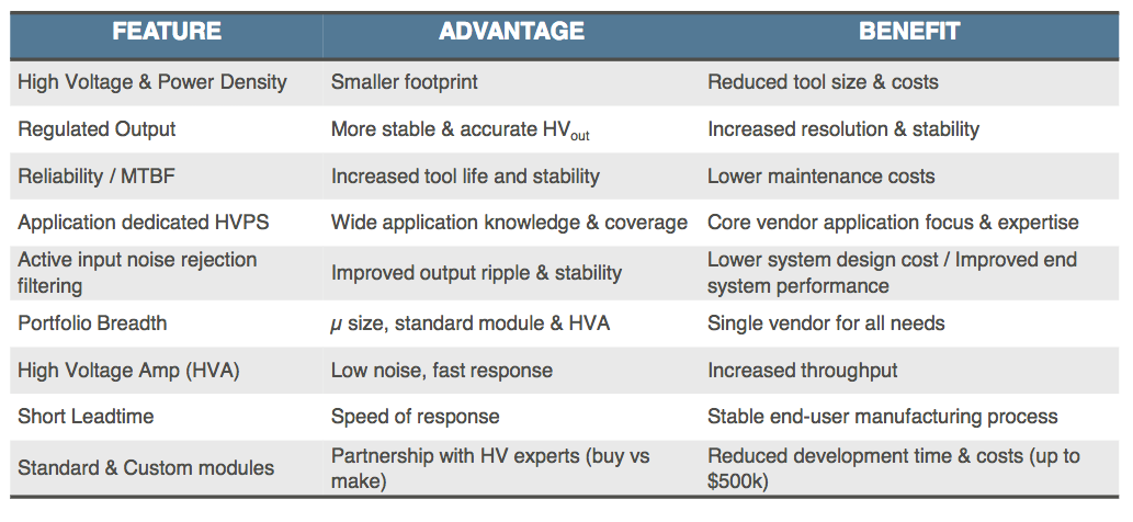 A Complexity-Free Approach to Selecting High-Voltage Power Supply ...
