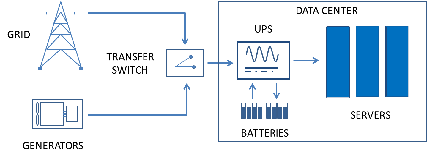 CE+T’s Power Fusion System provides innovative emergency power for data ...
