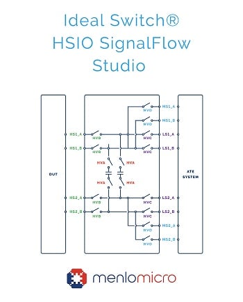 Menlo Micro unveils updated high-performance MM5622 fully integrated ...