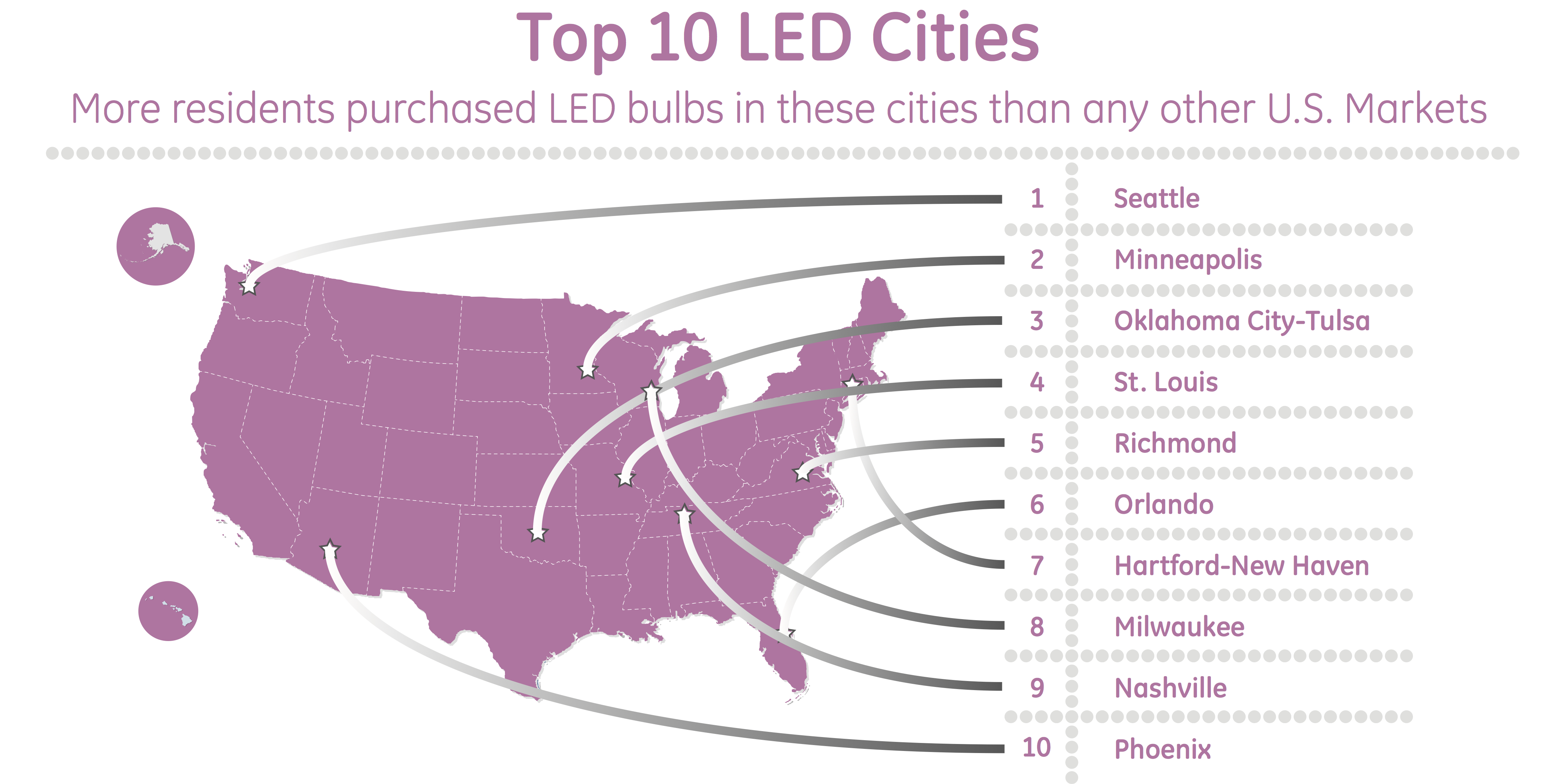 Infographic: Top 10 LED Cities | Electronics360