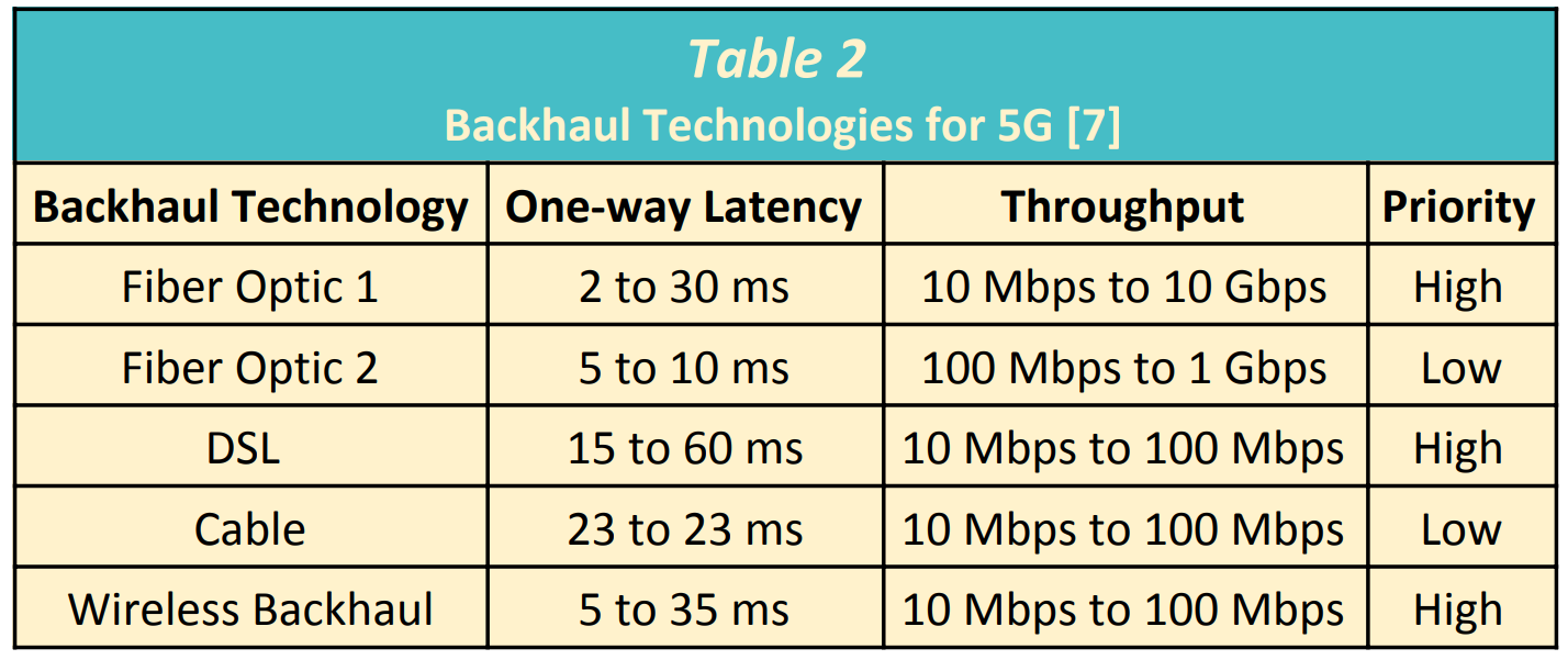 What will it take for truly nationwide 5G in the U.S.? | Electronics360