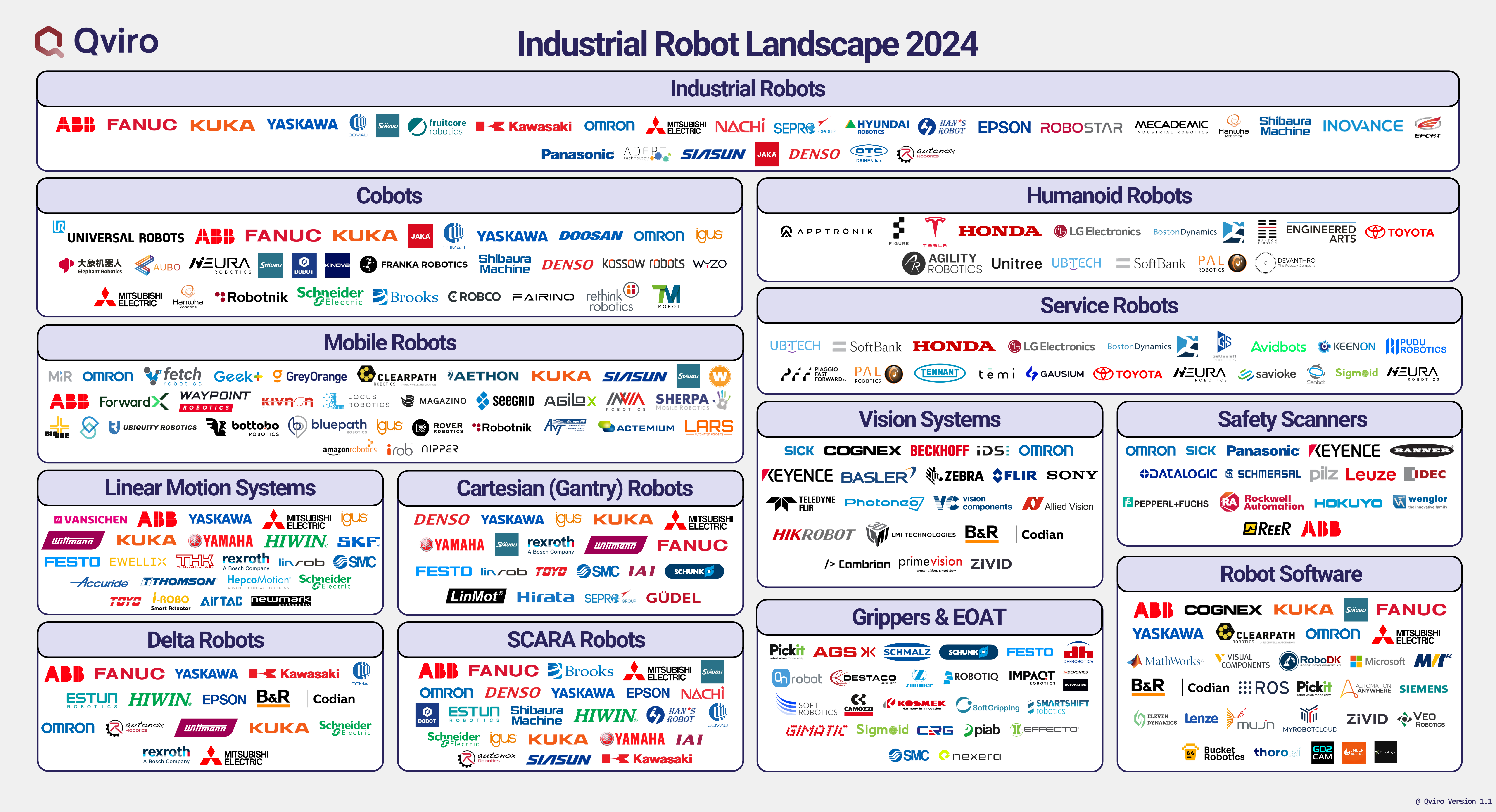 Key players in industrial robotics | Electronics360