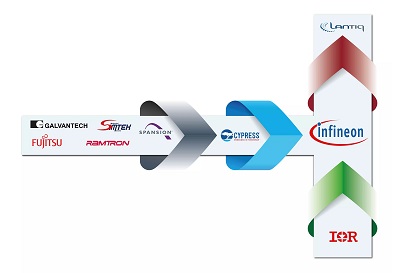Rochester’s role in the product integration process | Electronics360