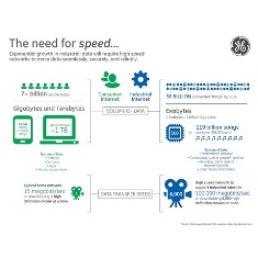 GE Meets the Need for Speed | Electronics360