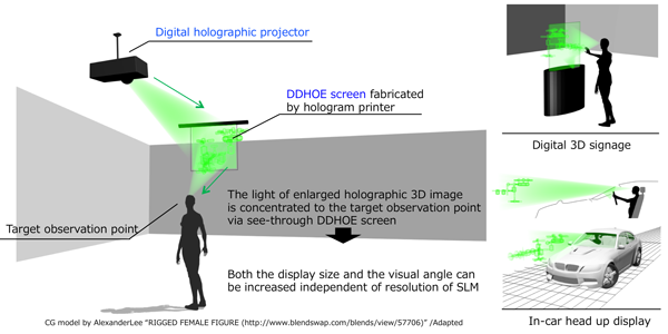 Holographic 3-D Display Technology May Be a Game Changer for Industrial ...