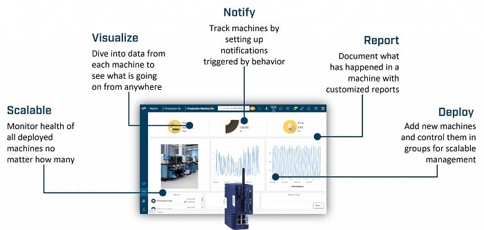 HMS Networks launches Ewon Talk2M Visualization enabling machine ...
