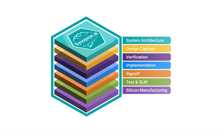 Synopsys launches AI-centric EDA design tools | Electronics360 Synopsys launches AI-centric EDA design tools | Electronics360