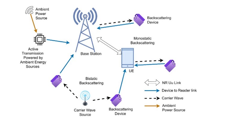 Why energy harvesting could be the missing piece in ambient IoT ...