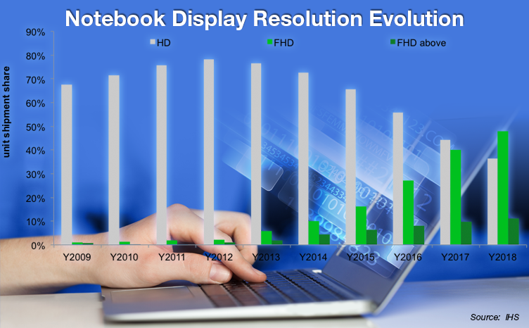 Infographic: Slowing Notebook PC Replacement Cycle Leading to Higher ...