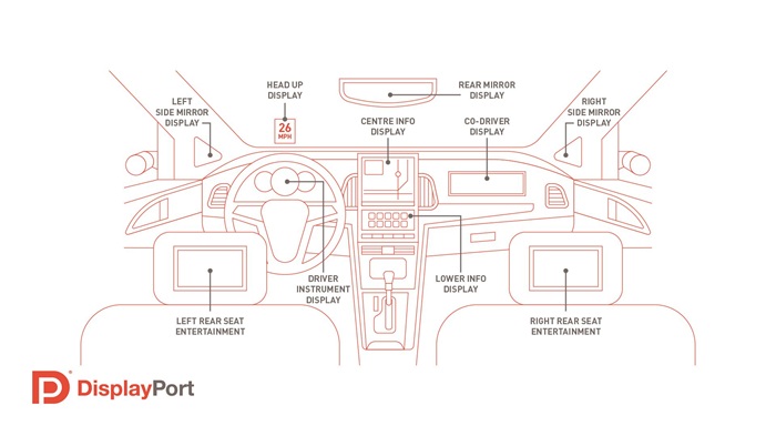 VESA releases compliance test specification model for DisplayPort ...