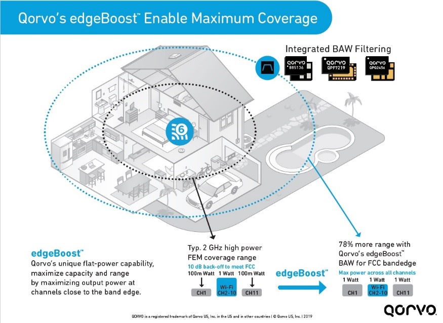 Challenges and solutions of Wi-Fi 6 for design engineers | Electronics360