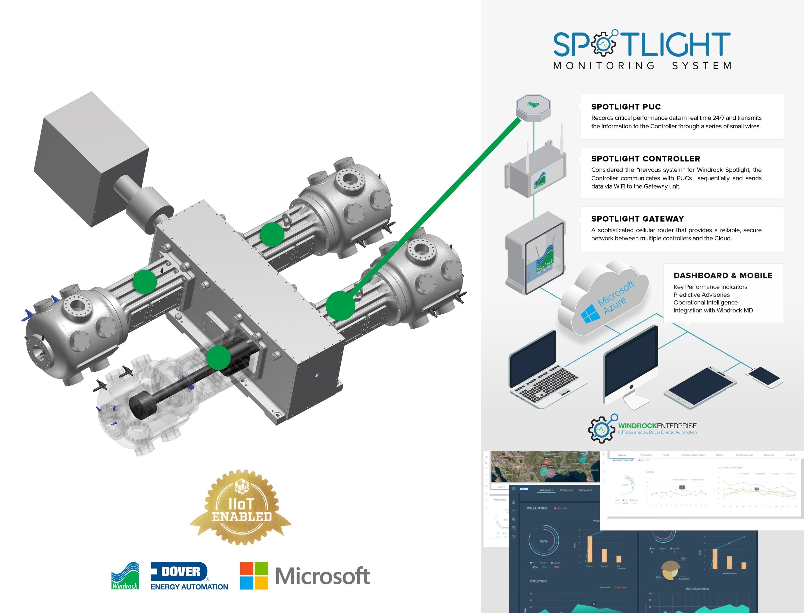 New Monitoring System Provides Actionable Insights and Reveals Trends ...