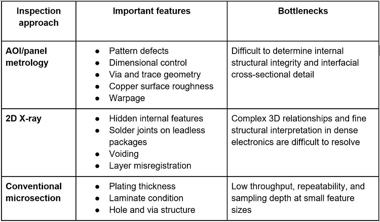 PCB metrology deserves an automation boost | Electronics360