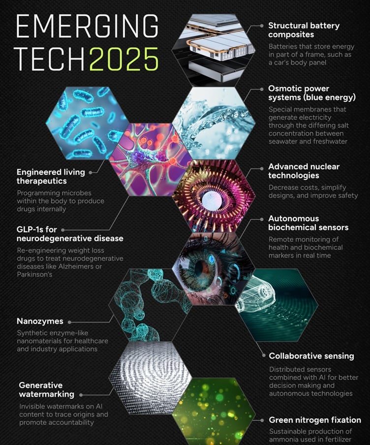 Breakthrough technologies of 2025 | Electronics360
