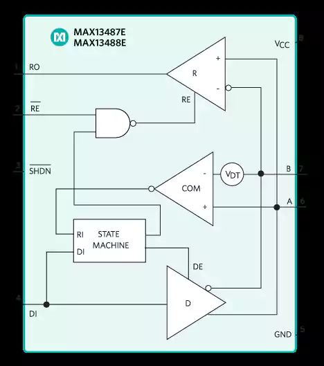 New RS-485/RS-422 Compatible, Half-Duplex Transceiver with AutoDirection Control | Electronics360