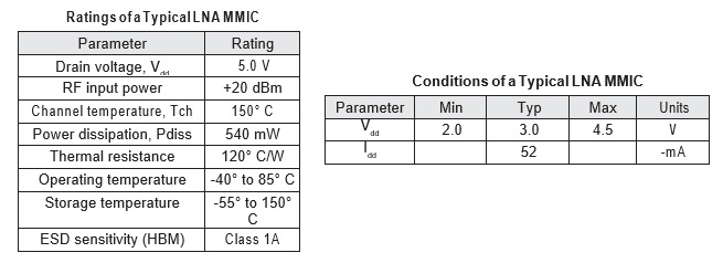 Key MMIC LNA Choices That Can Make or Break a Receiver Design ...