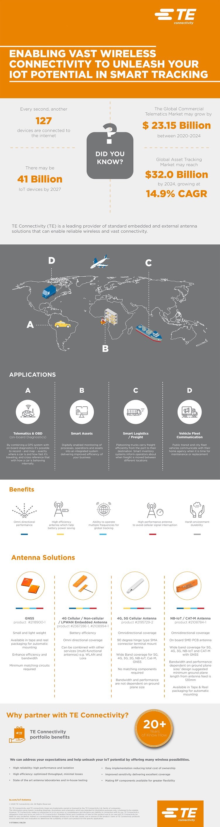 Using IoT for smart tracking | Electronics360