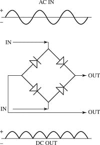 Fundamentals of solid-state circuits | Electronics360