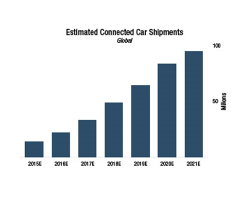 Providing Precision Power to the Connected Car Ecosystem | Electronics360