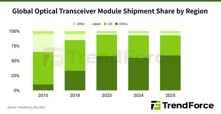 The optical interconnect boom has a manufacturing problem | Electronics360