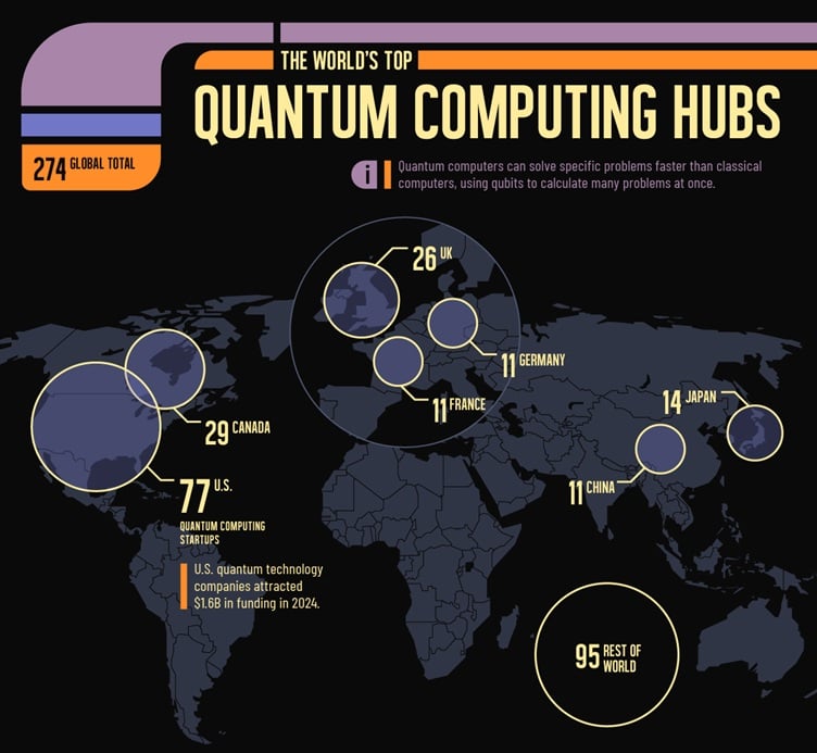 The quantum computing landscape | Electronics360