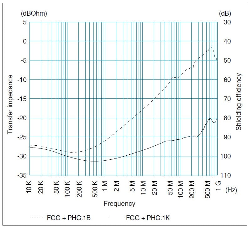 Choosing connectors for autonomous UxV applications | Electronics360